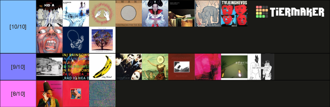 /mu/core albums Tier List (Community Rankings) - TierMaker