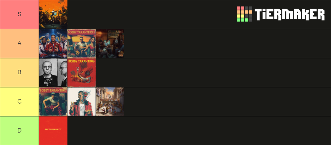 Logic Albums & Mixtapes Updated 2021 (BT3 Included) Tier List ...