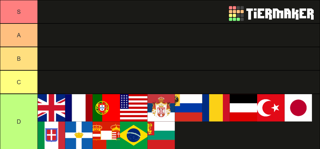 World War 1 Countries Tier List (Community Rankings) - TierMaker