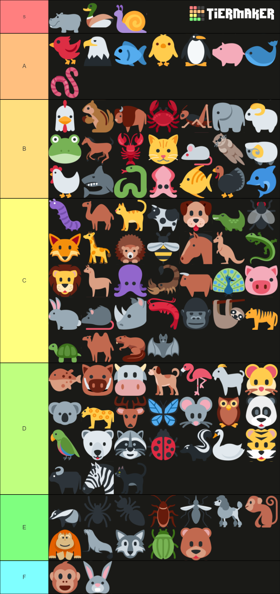 Animal Emoji Tier List (Community Rankings) - TierMaker
