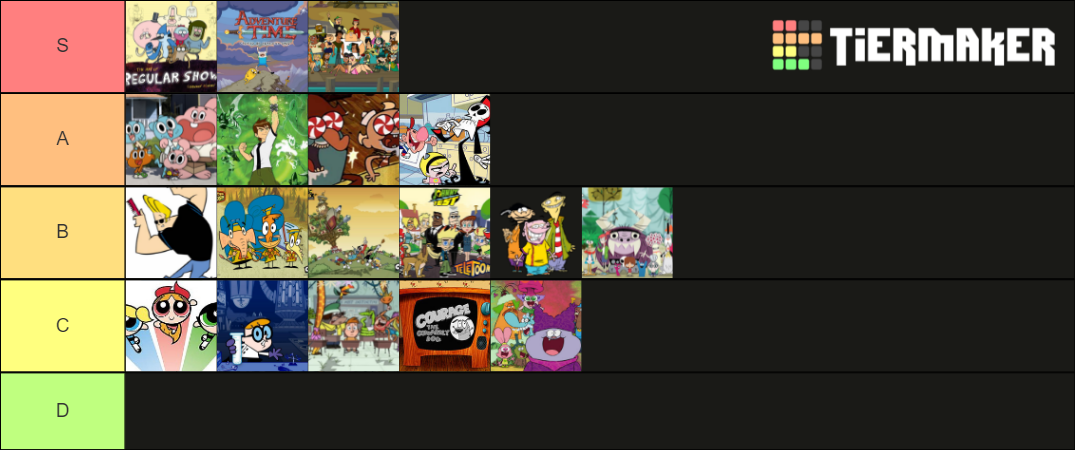 Cartoon Network Tier List (Community Rankings) - TierMaker