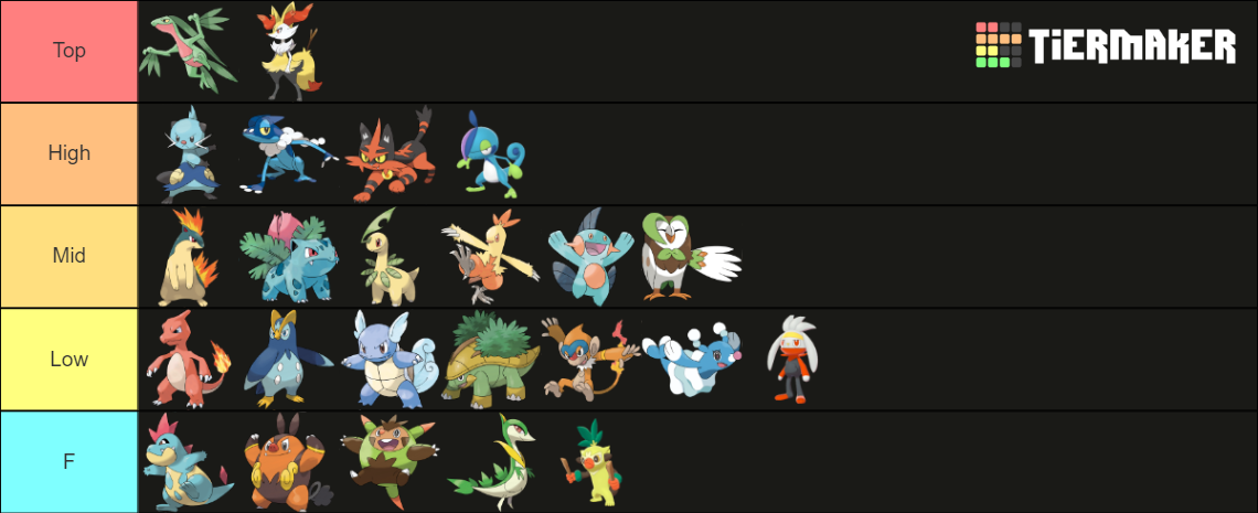 Pokemon Starters Middle Evolutions Tier List (Community Rankings ...