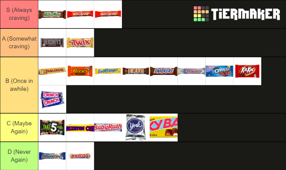 Chocolate Bar Tier List (Community Rankings) - TierMaker