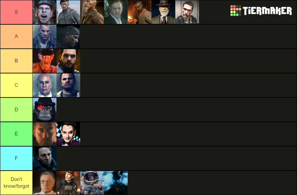 Call of Duty villains Tier List (Community Rankings) - TierMaker