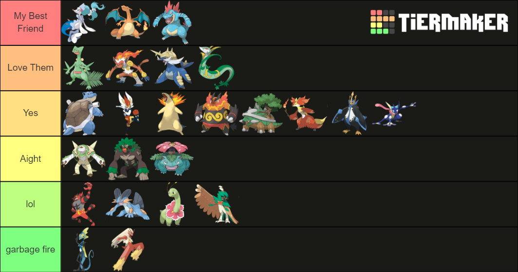 Pokemon Starters (Final Evos) Tier List (Community Rankings) - TierMaker