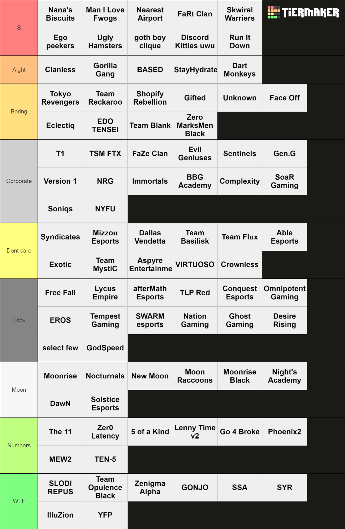 NA Champions Tour STAGE 2 - Challengers Open Qual Name Tiers Tier List ...
