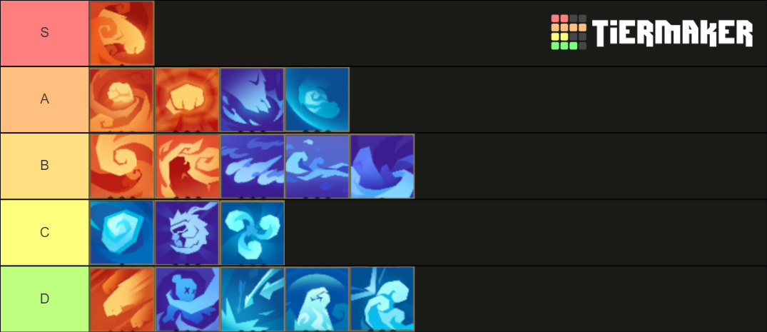 Gunfire Reborn Ascensions [Qian Sui] Tier List (Community Rankings ...