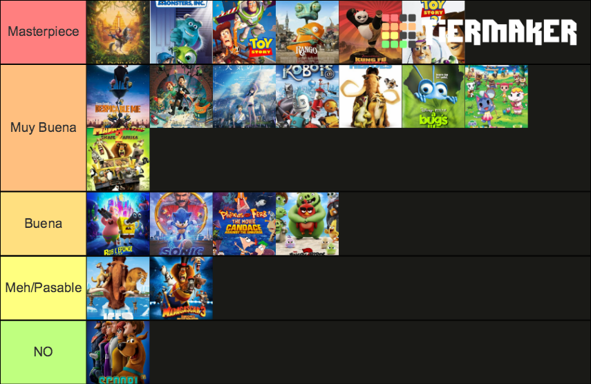 2020 Animated Movies Tier List (Community Rankings) - TierMaker