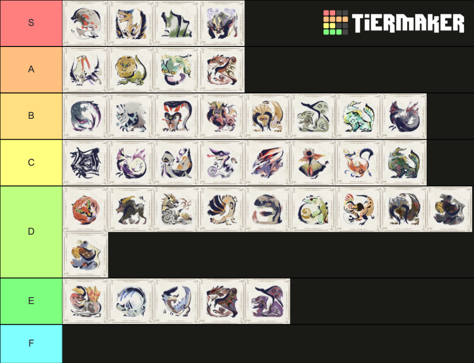 Monster Hunter Rise Large Monsters (v3.0) Tier List (Community Rankings ...