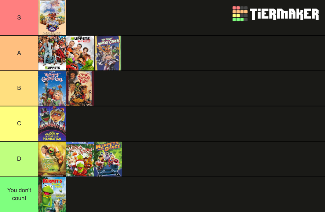 Muppet Movie Tier List (Community Rankings) - TierMaker