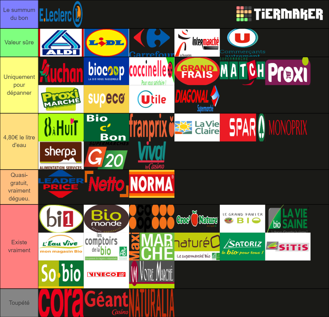 Enseignes de grande distribution Tier List (Community Rankings) - TierMaker