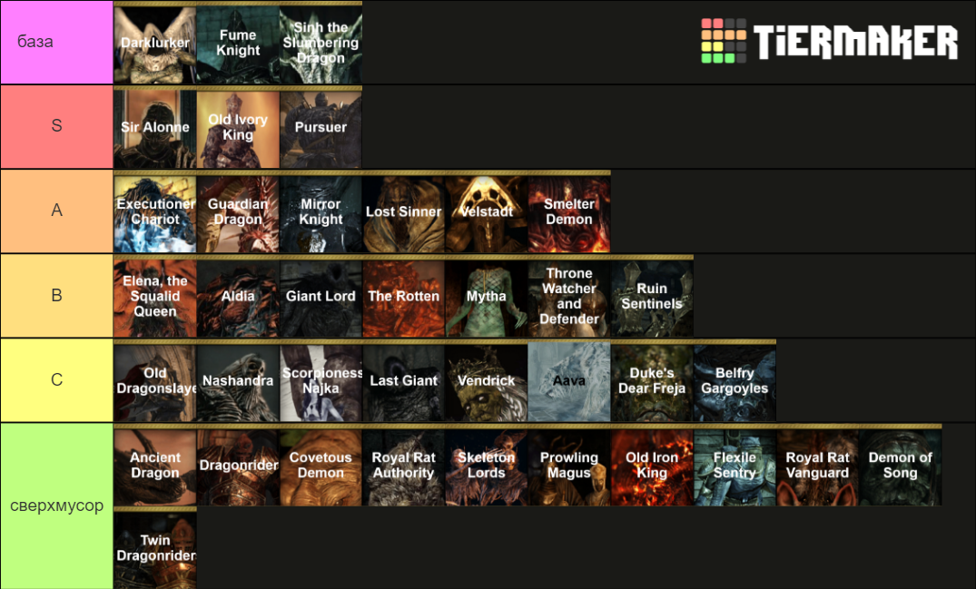 Dark Souls II: SotFS bosses Tier List (Community Rankings) - TierMaker