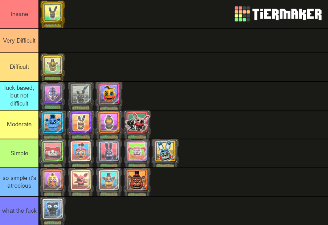 FNaF AR CPU Difficulty Ranking Tier List (Community Rankings) - TierMaker