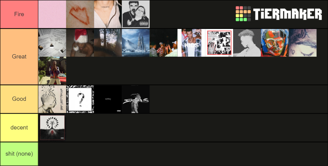 All Xxxtentacion Projects Tier List Community Rankings Tiermaker