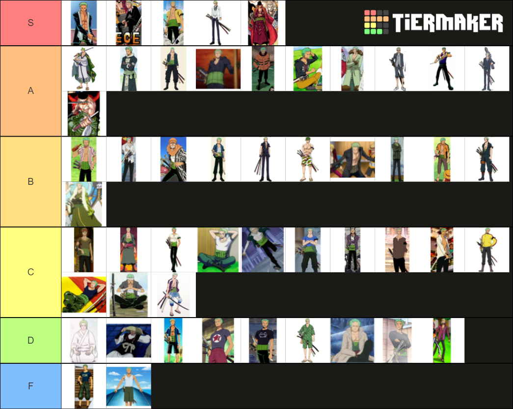 Roronoa Zoro's Outfits Tier List (Community Rankings) - TierMaker