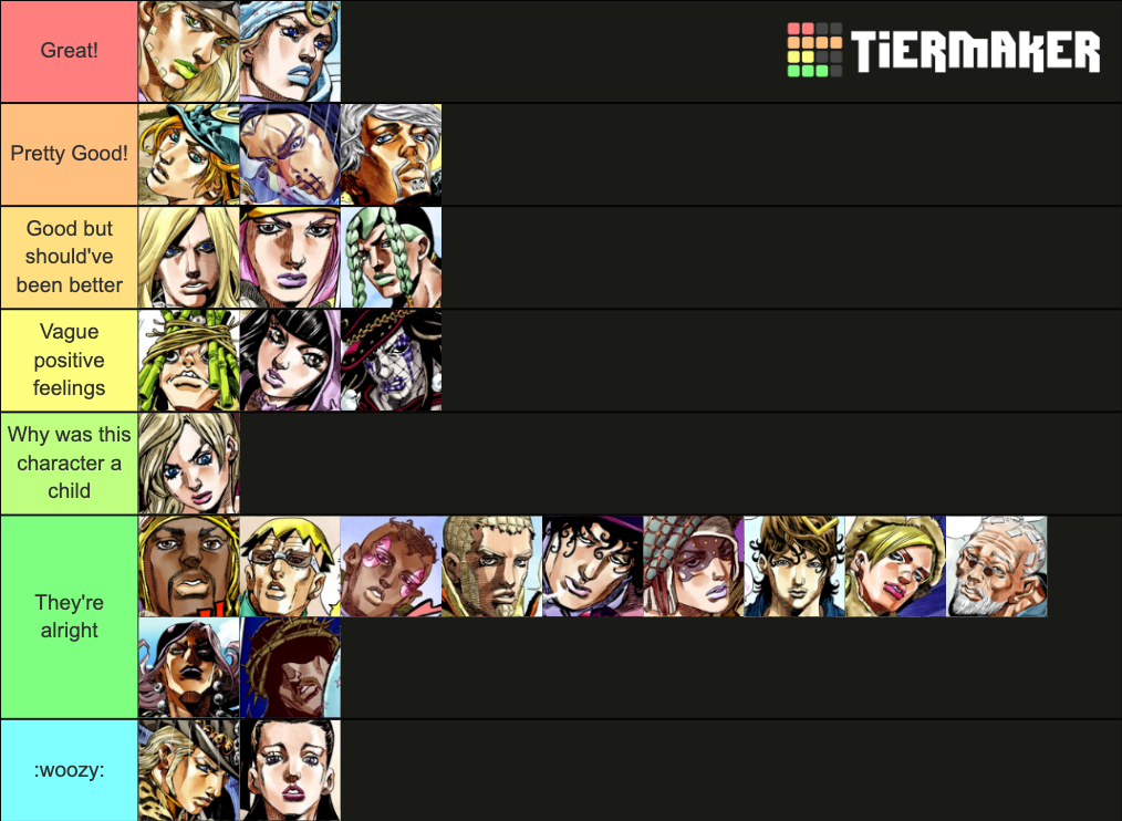 Jojo Part 7 Characters Tier List (Community Rankings) - TierMaker