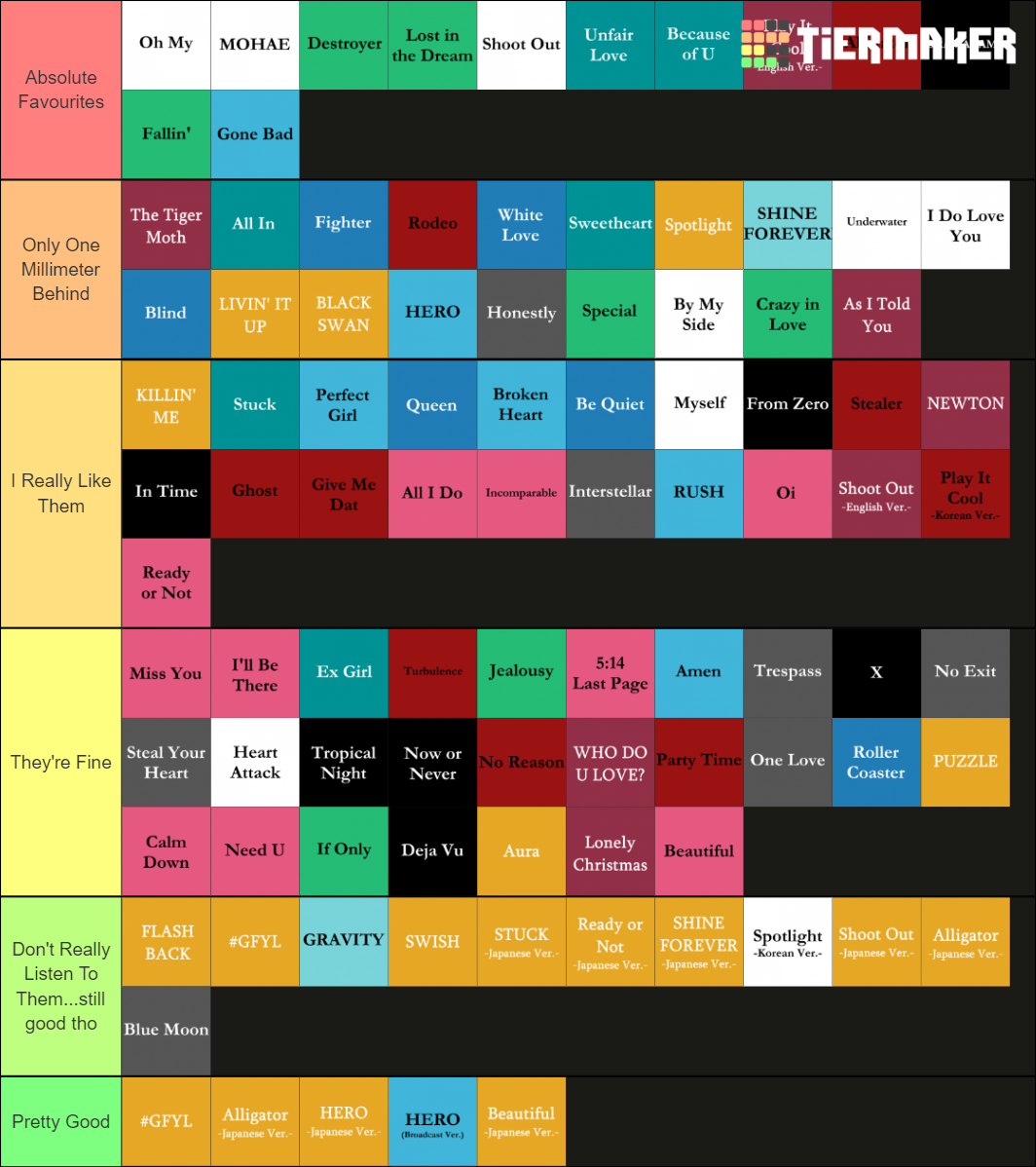 Monsta X Songs Tier List Community Rankings TierMaker monsta-x-songs-tier-list-community-rankings-tiermaker