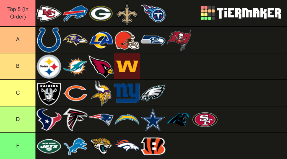 Commish NFL Tier List (Community Rankings) - TierMaker