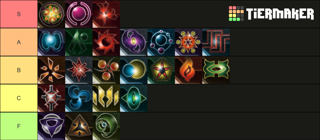 TI4 Complete Faction Tier List (Community Rankings) - TierMaker