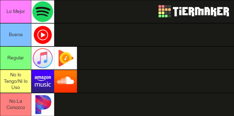 Music Streaming Services Tier List (Community Rankings) - TierMaker