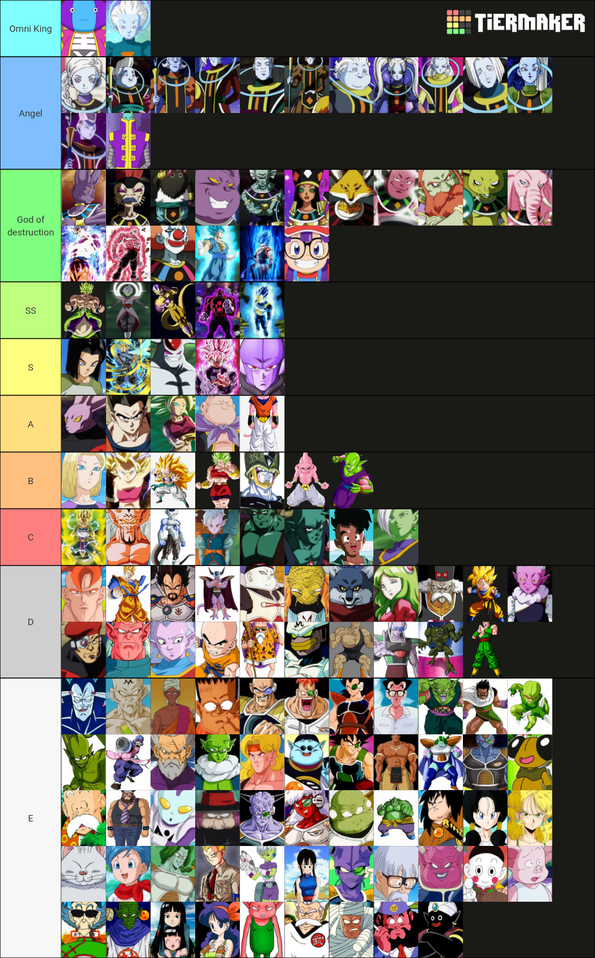 Dragon Ball Power Level Hierarchy Tier List (Community Rankings ...