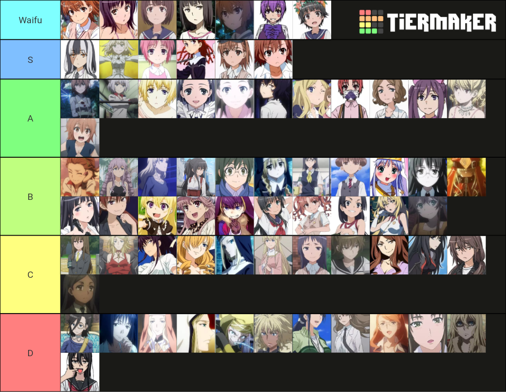 To Aru waifus Tier List (Community Rankings) - TierMaker