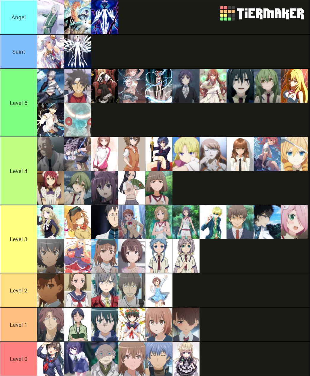 Toaru Kagaku No Majutsu Tier List (Community Rankings) - TierMaker