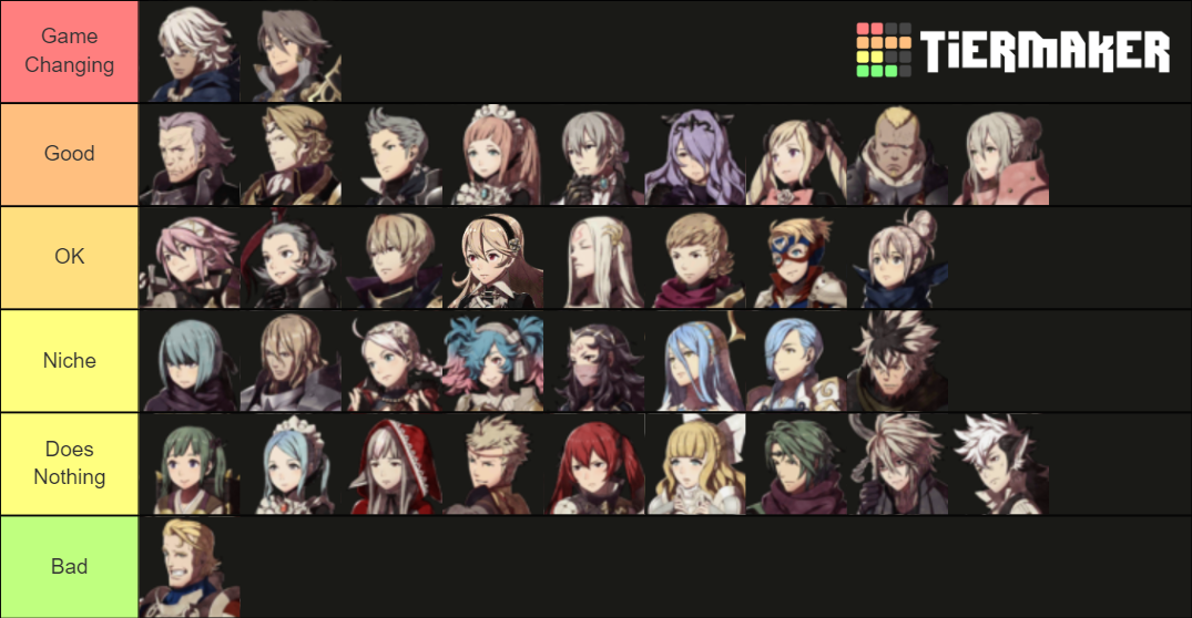 FE Fates ALL characters, bosses, NPCs, and Amiibo Tier List (Community ...