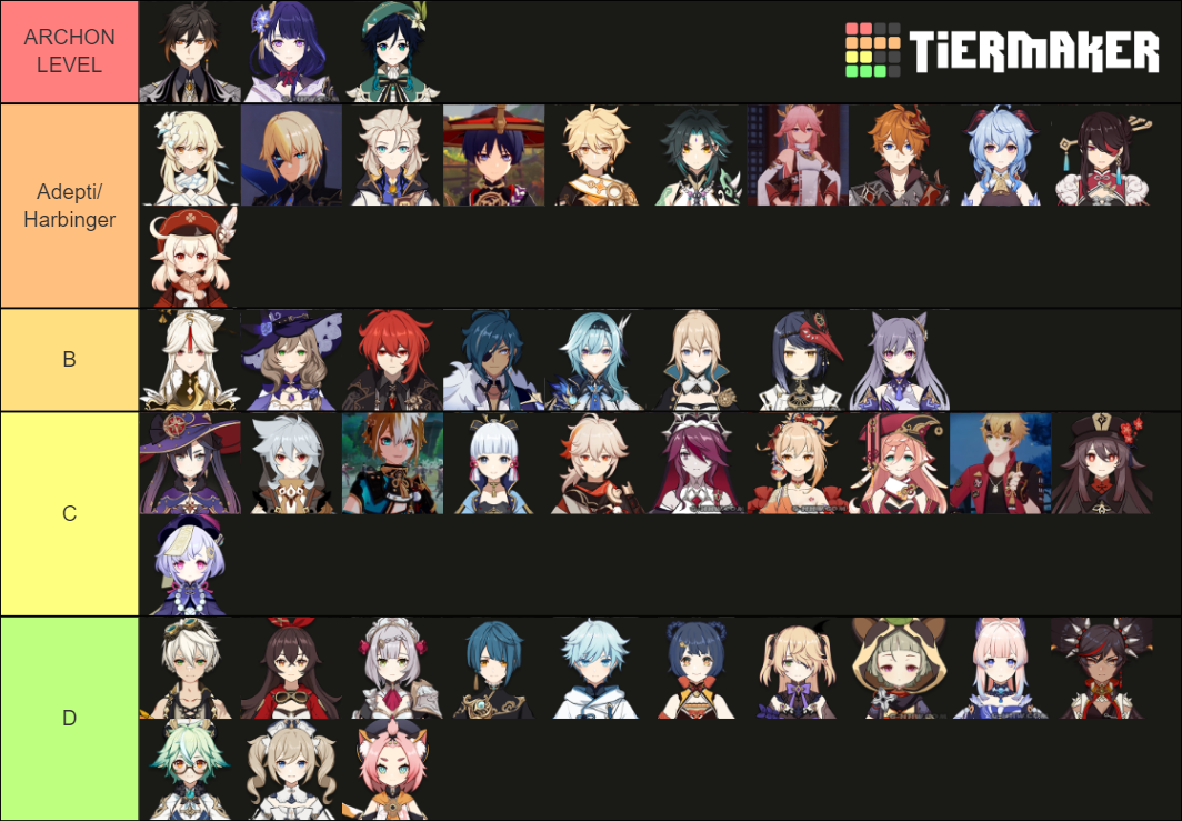 Genshin Impact (2.0 + updates) Tier List (Community Rankings) - TierMaker