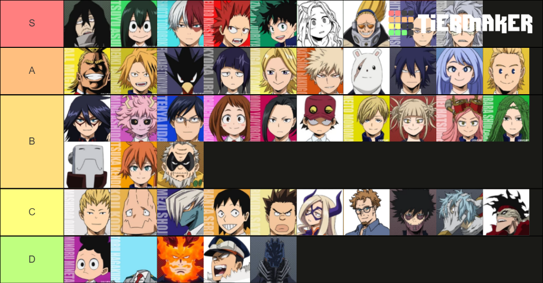 MHA Characters Tier List (Community Rankings) - TierMaker