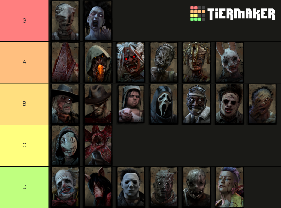 Dbd killer Tier List (Community Rankings) - TierMaker
