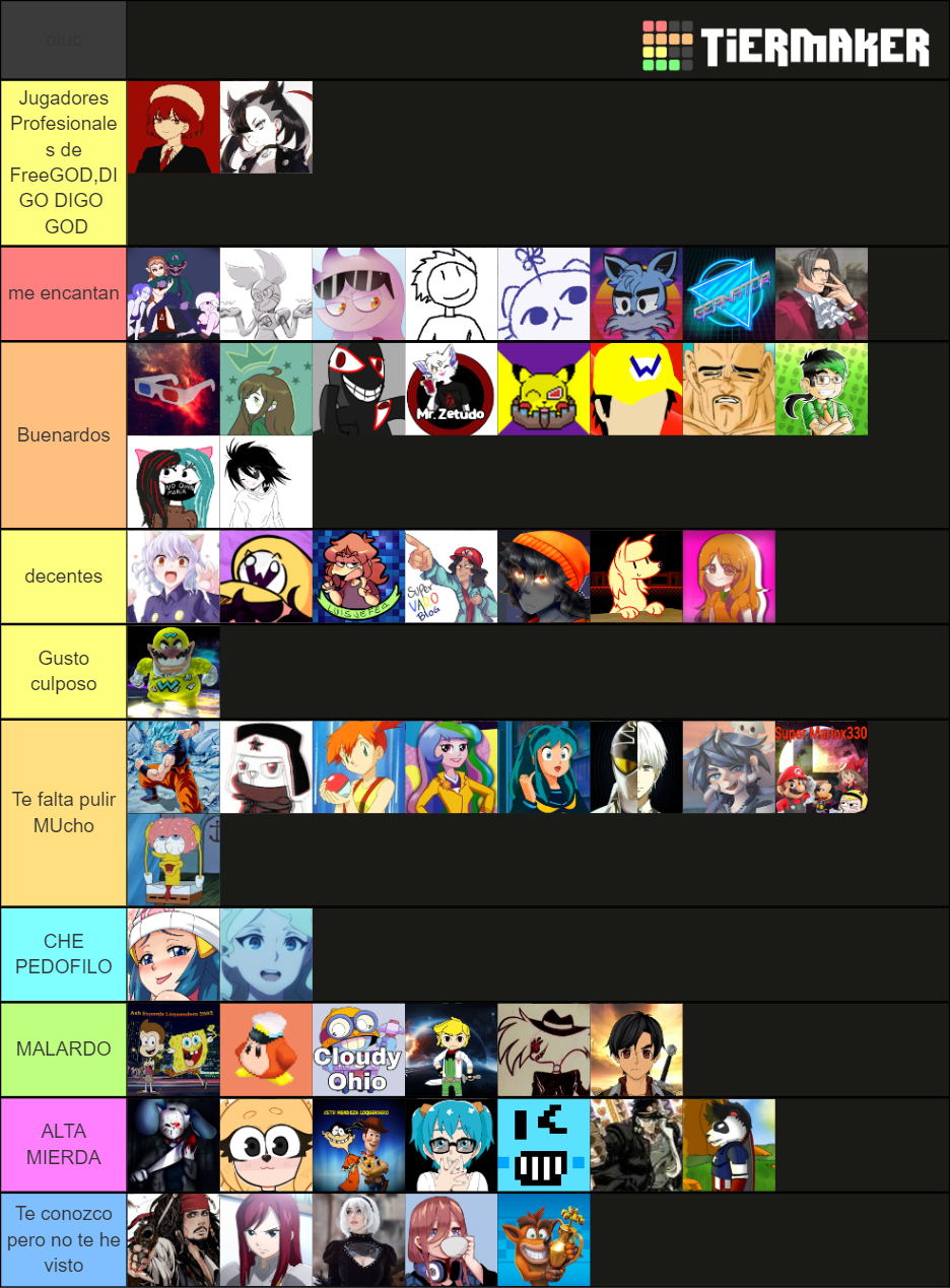 tierlist de usuarios modificado Tier List (Community Rankings) - TierMaker