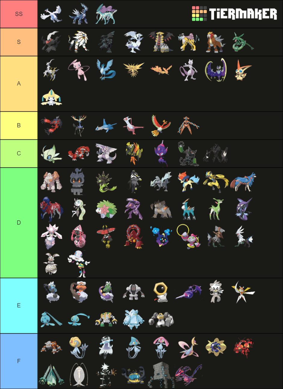 Every Legendary/Mythical/Ultra Beast Pokemon By TYPE Tier List ...