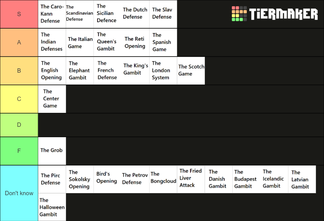 Chess Openings Tier List Community Rankings TierMaker Chess Openings Tier List Community Rankings TierMaker