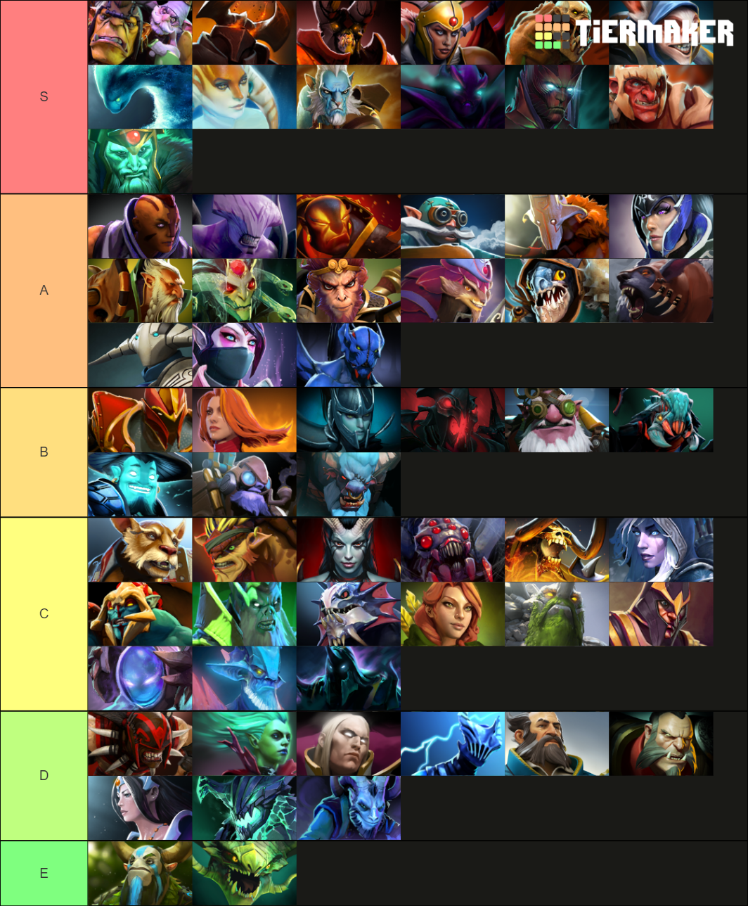 Dota 2 Carry Heroes Tier List (Community Rankings) - TierMaker