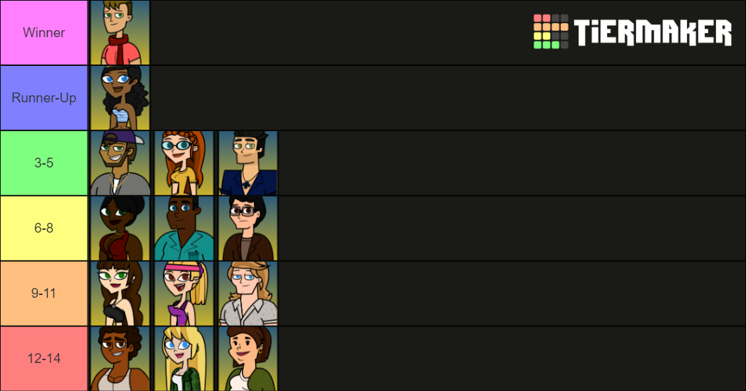 Total Drama Next Generation Characters Tier List (Community Rankings ...