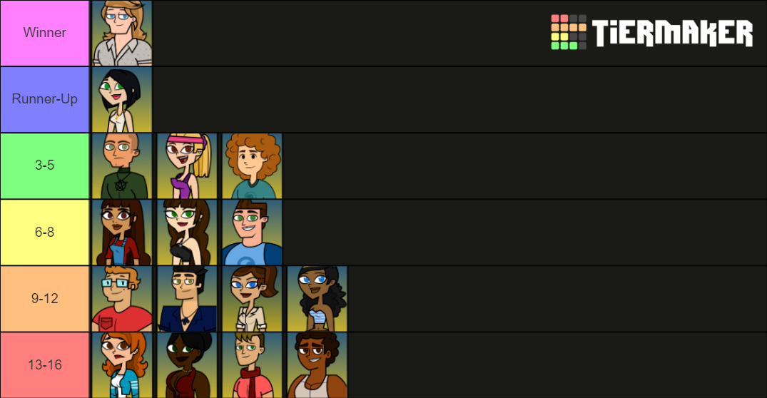 Total Drama Next Generation Characters Tier List (Community Rankings ...