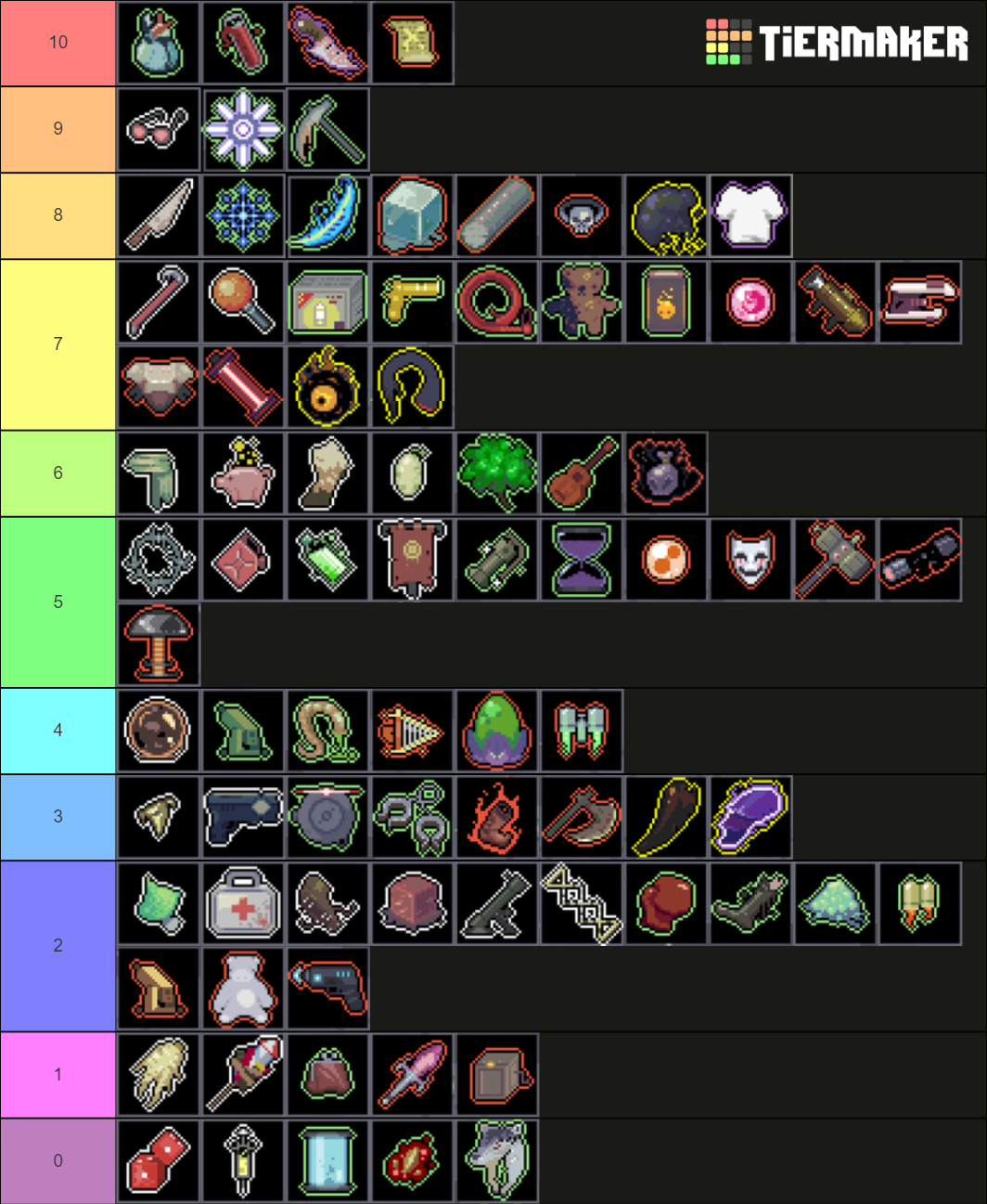 Risk of Rain Items Tier List (Community Rankings) - TierMaker