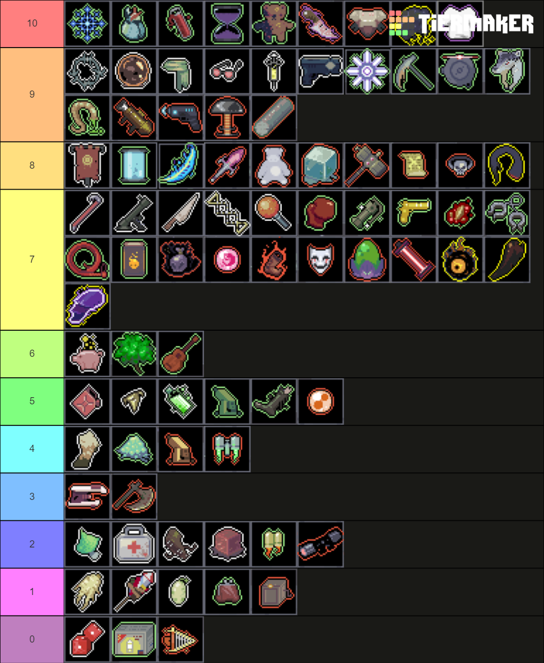 Risk of Rain Items Tier List (Community Rankings) - TierMaker
