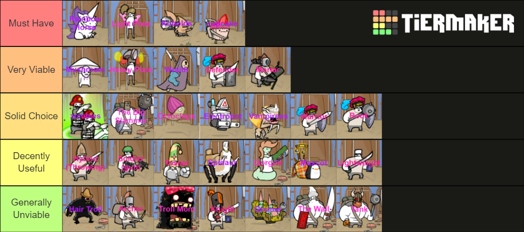 Pit People Fighters Tier List (Community Rankings) - TierMaker