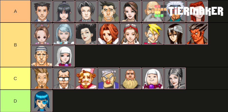 All Characters in Trials and Tribulations Tier List (Community Rankings ...