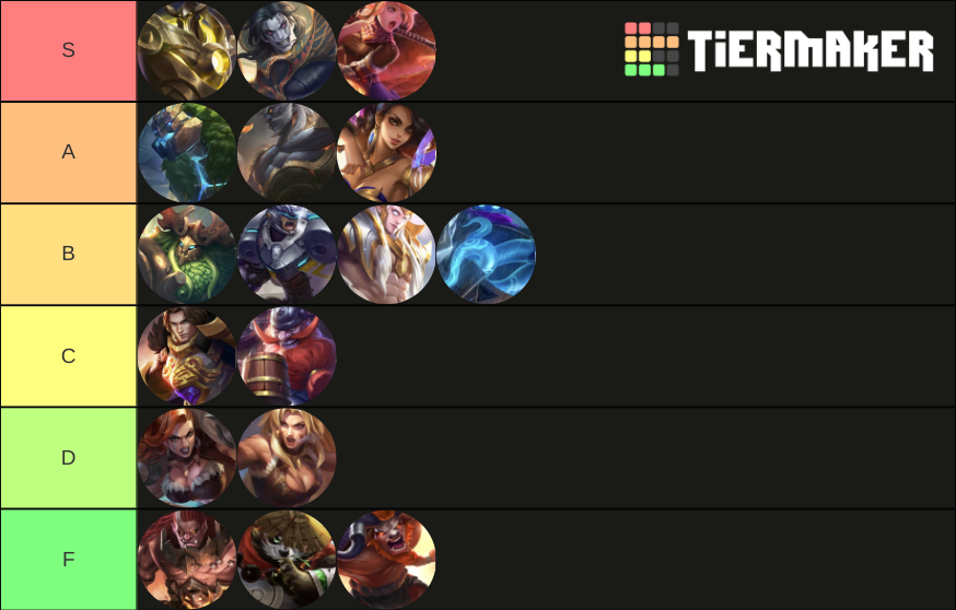 MLBB Tanks Tier List Community Rankings TierMaker MLBB Tanks Tier List Community Rankings TierMaker