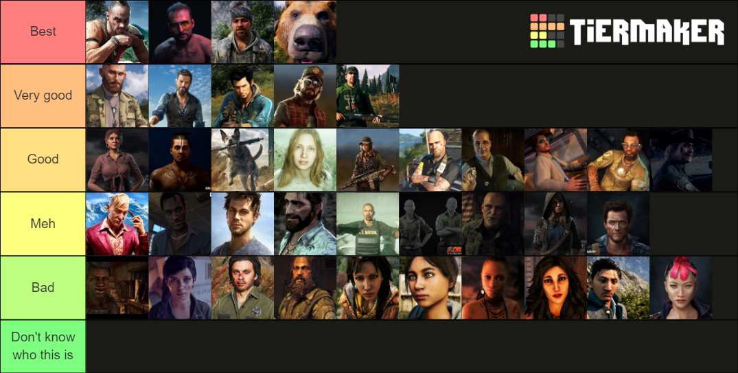 Far cry 3,4,5 Protagonists, Antagonists and Other Characters Tier List ...