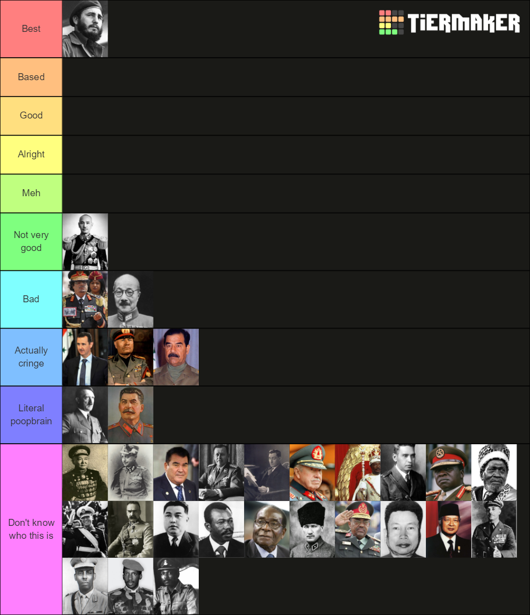 Dictator Tier List (Community Rankings) - TierMaker
