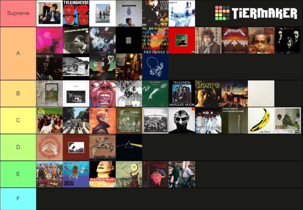 Top Alltime Albums of Rateyourmusic Tier List (Community Rankings ...