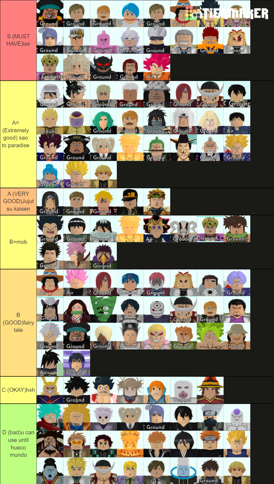 All Star Tower Defense 2021 Tier List (Community Rankings) - TierMaker