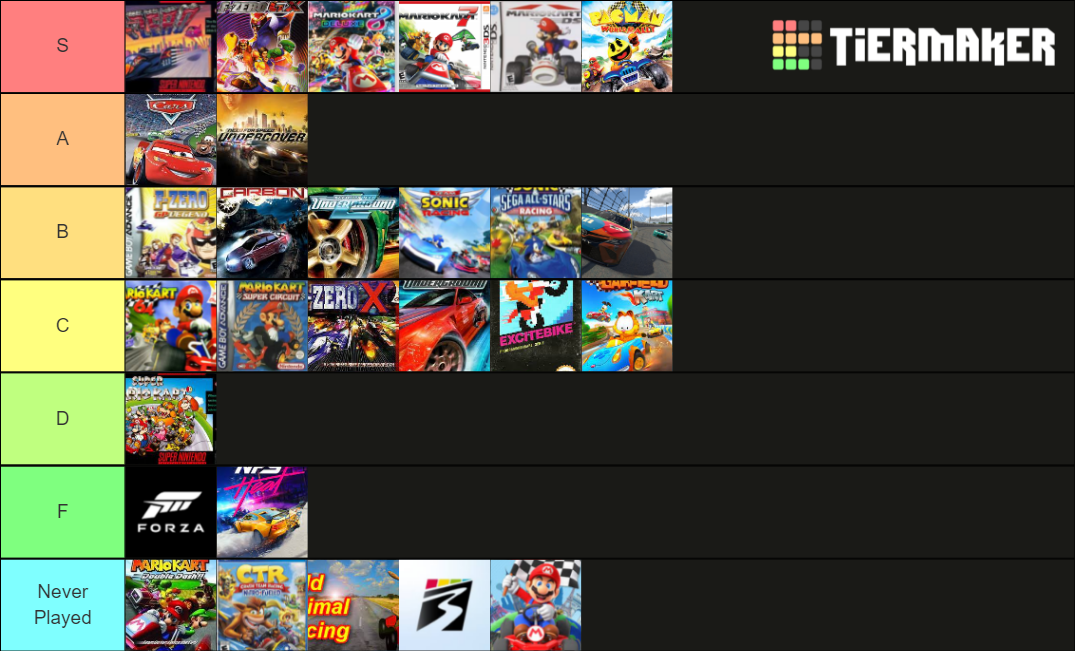 Racing Ultimate Tier List (Community Rankings) - TierMaker