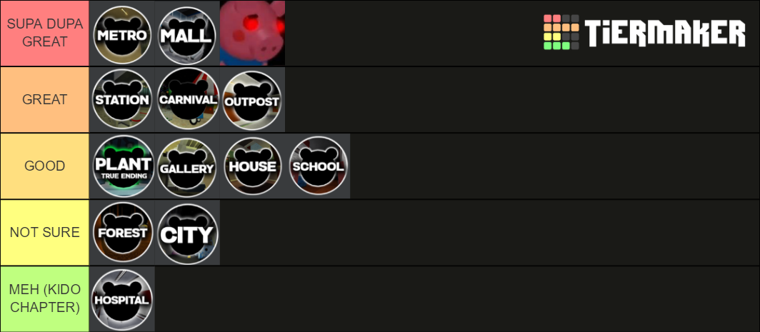 Piggy Chapters Tier List (Community Rankings) - TierMaker