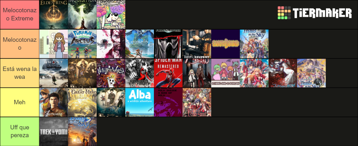 Empty videogame template Tier List (Community Rankings) - TierMaker