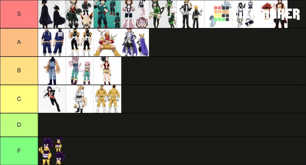 BnHA Class 1A Costumes Tier List (Community Rankings) - TierMaker